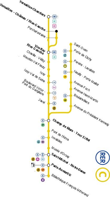 Paris to Versailles by train
